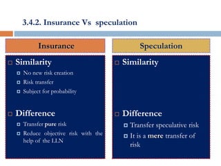 3 Risk managemennt Chapter 3_ NGUC_2020.ppt