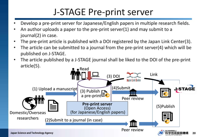 Ritsuko Nakajima - Open Access and J-STAGE | PPT