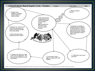 Teacher Action Inquiry | PPT