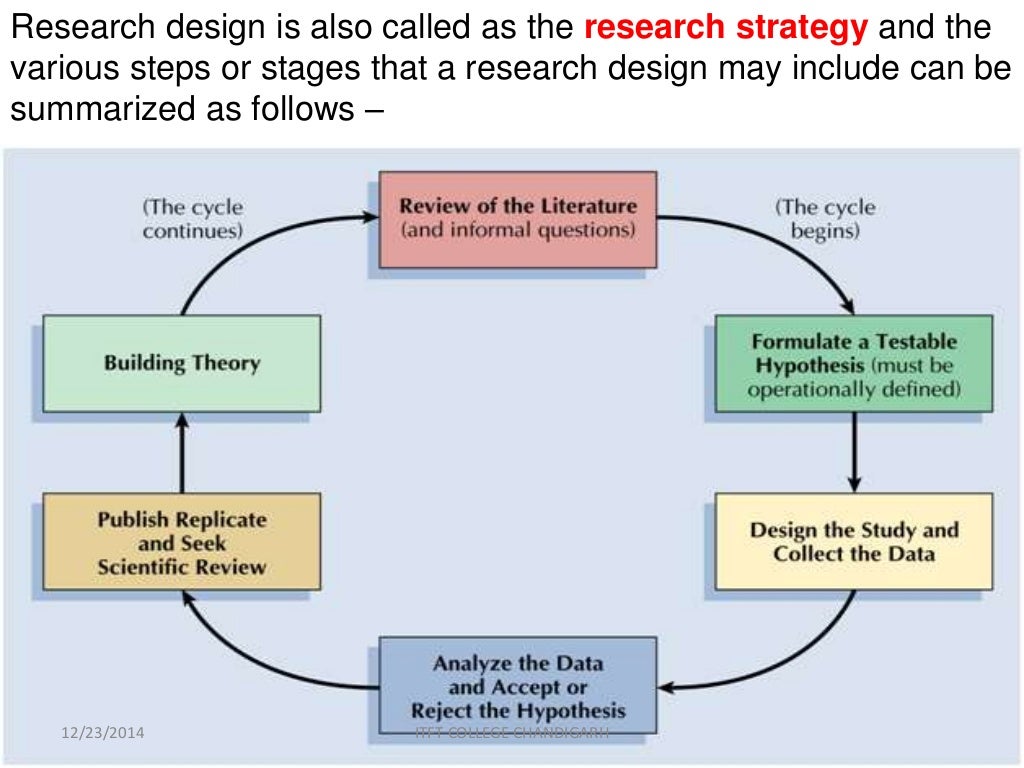 Reserch Methodolgy - research design