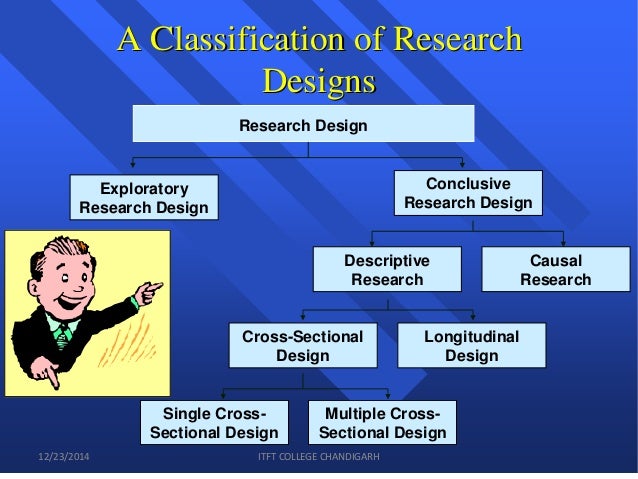 Reserch Methodolgy - research design