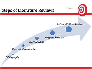 3.rm the literature review | PPTX