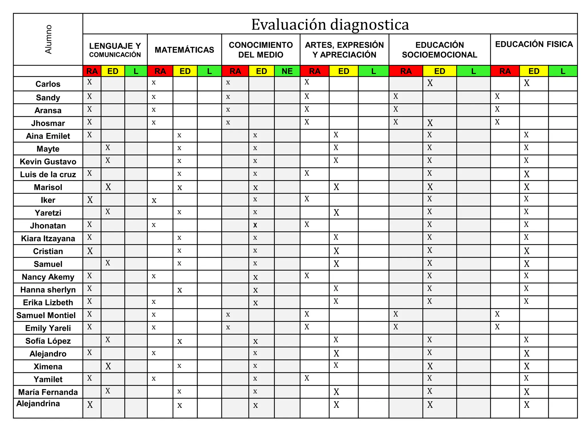 EVALUACIÓN DIAGNOSTICA- TERCER GRADO - EDUCACIÓN PRIMARIA | PPT
