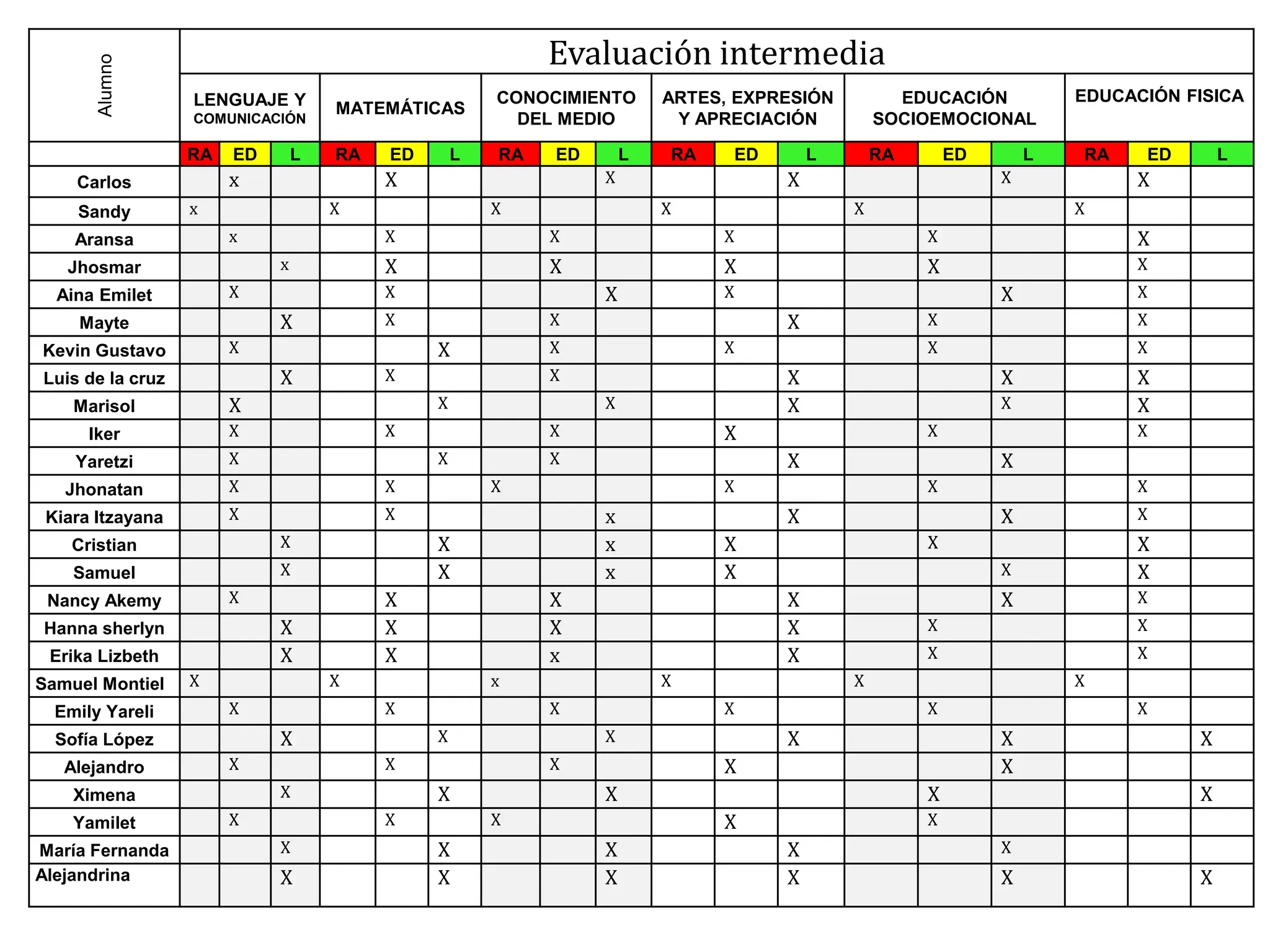 EVALUACIÓN DIAGNOSTICA- TERCER GRADO - EDUCACIÓN PRIMARIA | PPT