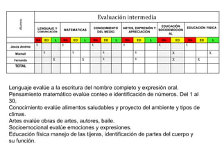 EVALUACIÓN DIAGNOSTICA- TERCER GRADO - EDUCACIÓN PRIMARIA | PPTX