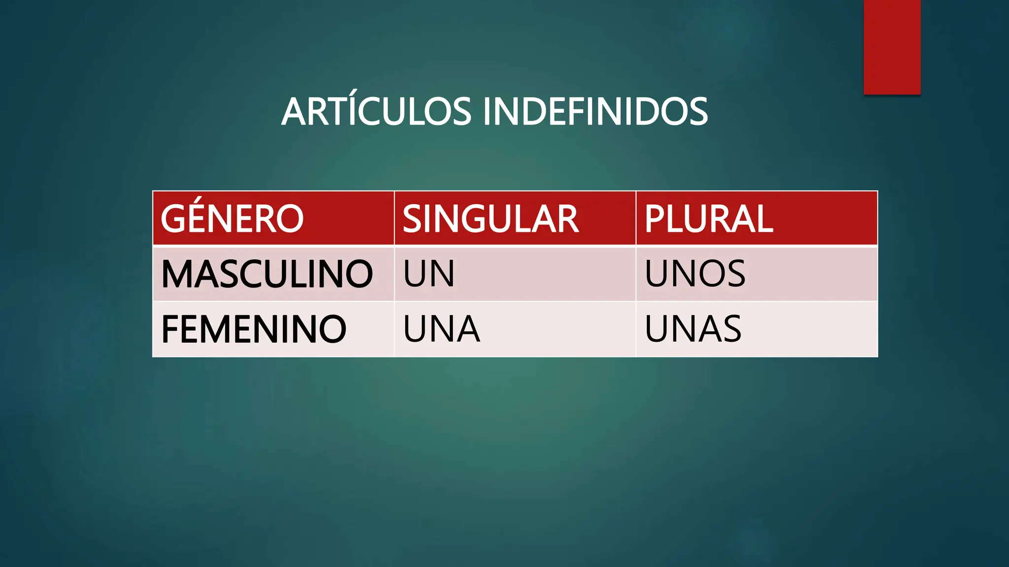 3RO - Los artículos definidos e indefinidos.pptx