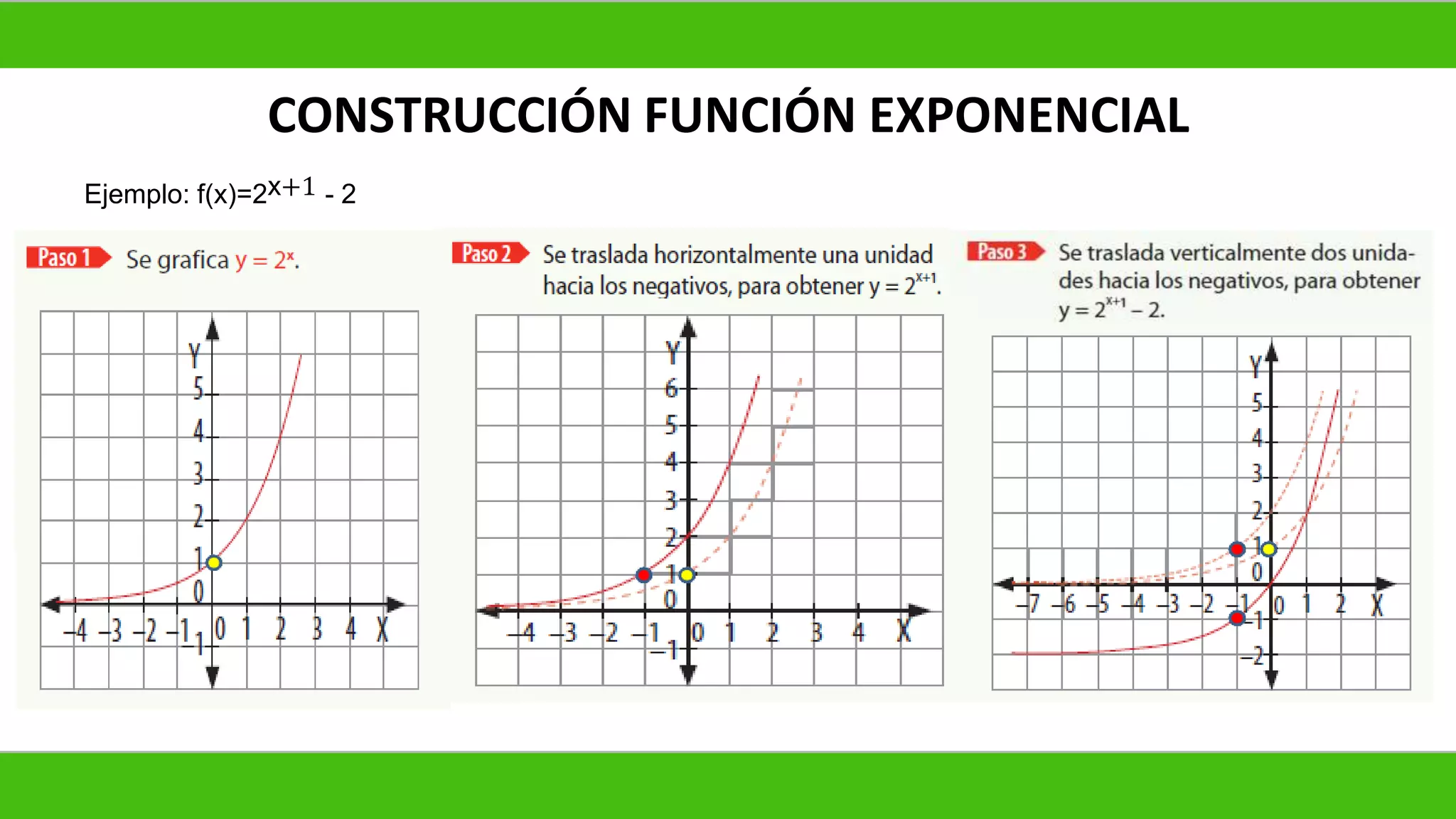 3ro medio-a-b-matematica-ppt-n°2-funcion-exponencial-02-al-06-de-noviembre (1) | PPTX