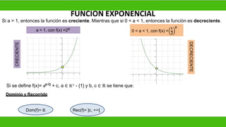 3ro medio-a-b-matematica-ppt-n°2-funcion-exponencial-02-al-06-de-noviembre (1) | PPTX