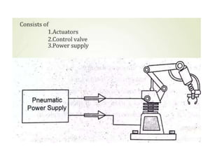 3 Robot Actuators systems.pptx