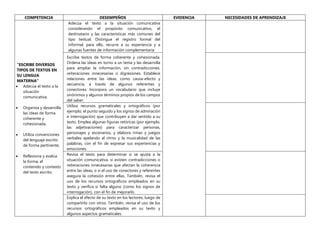 3ro desempeños (1).docx ACTIVIDAD PARA APOYO EDUCATIVO | DOCX ...