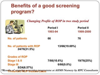 Dr Azad on ROP: Need for training and screening | PPT
