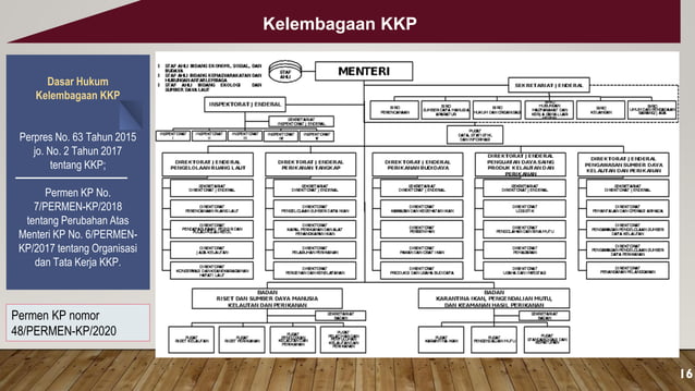 3 Roren KKP - Renstra KKP 2020-2024.pdf