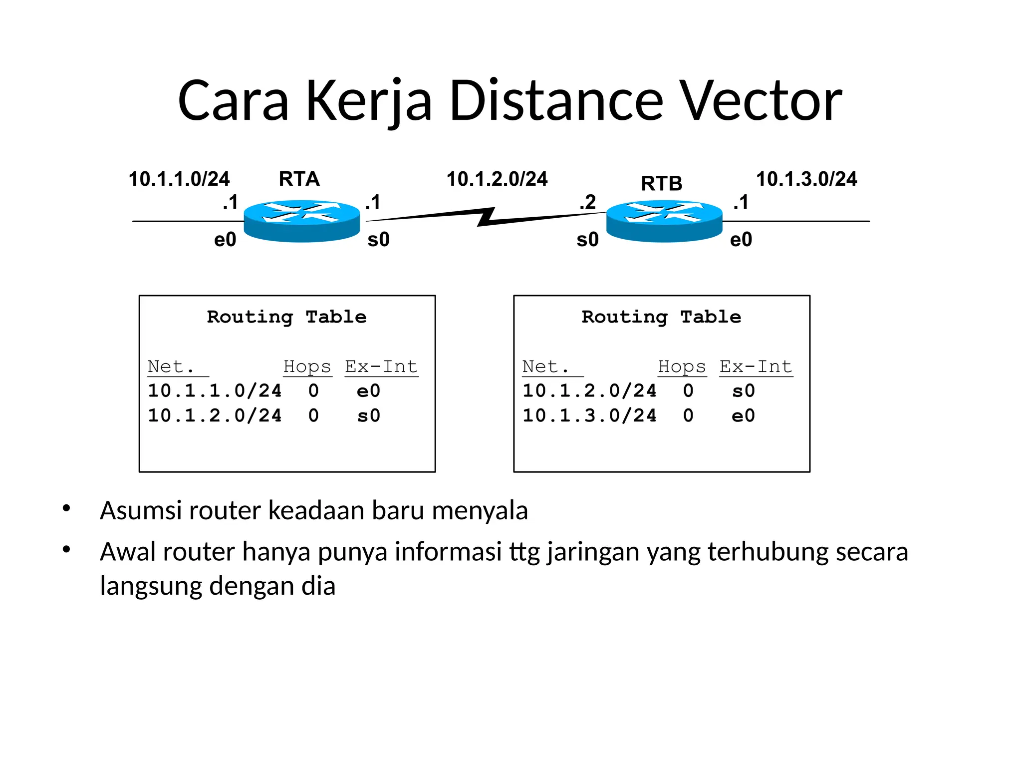 penjelasan Routing pada pemrogramana jaringan | PPT