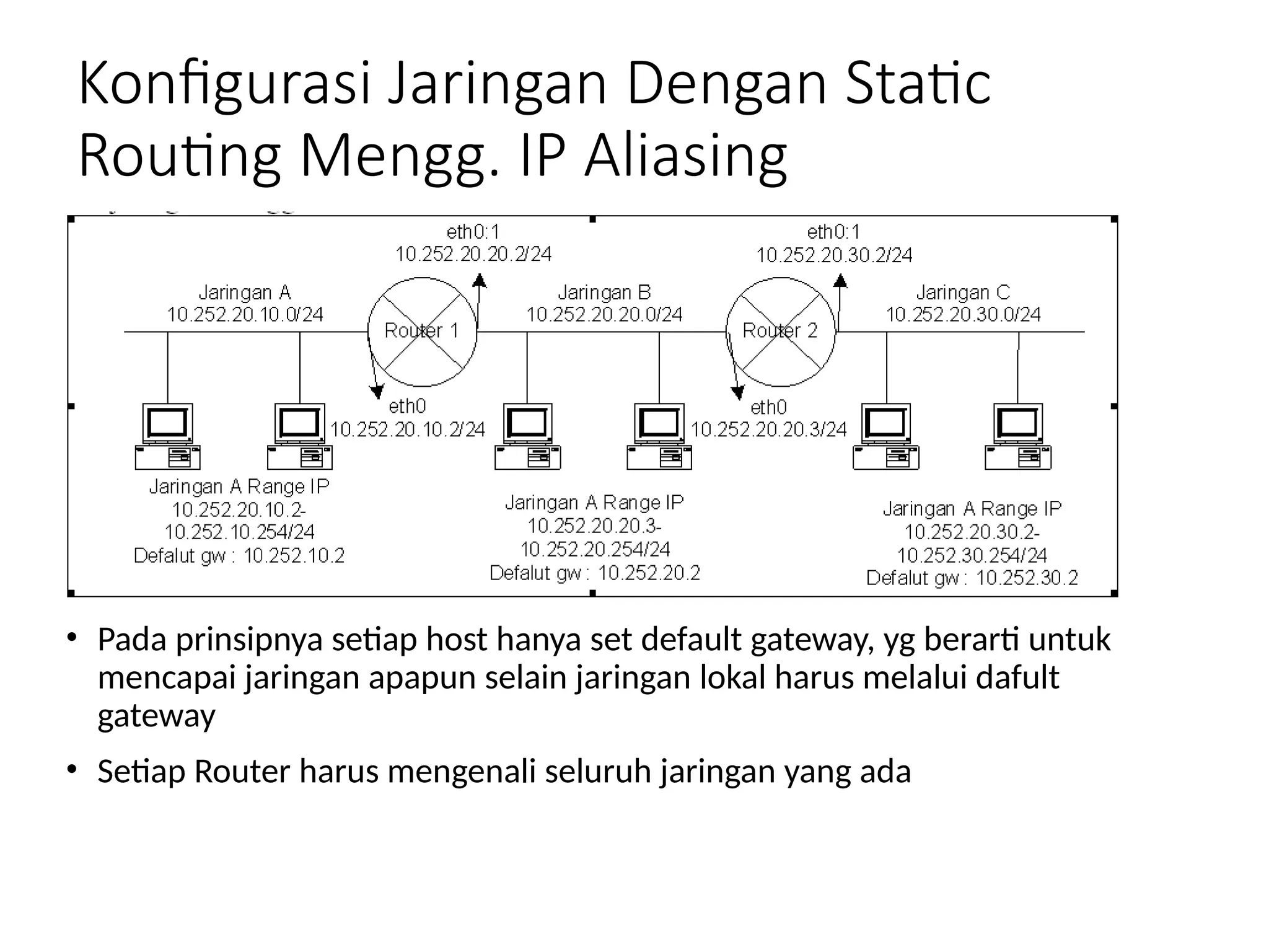 [3] penjelasan Routing Tingkat Lanjut.ppt