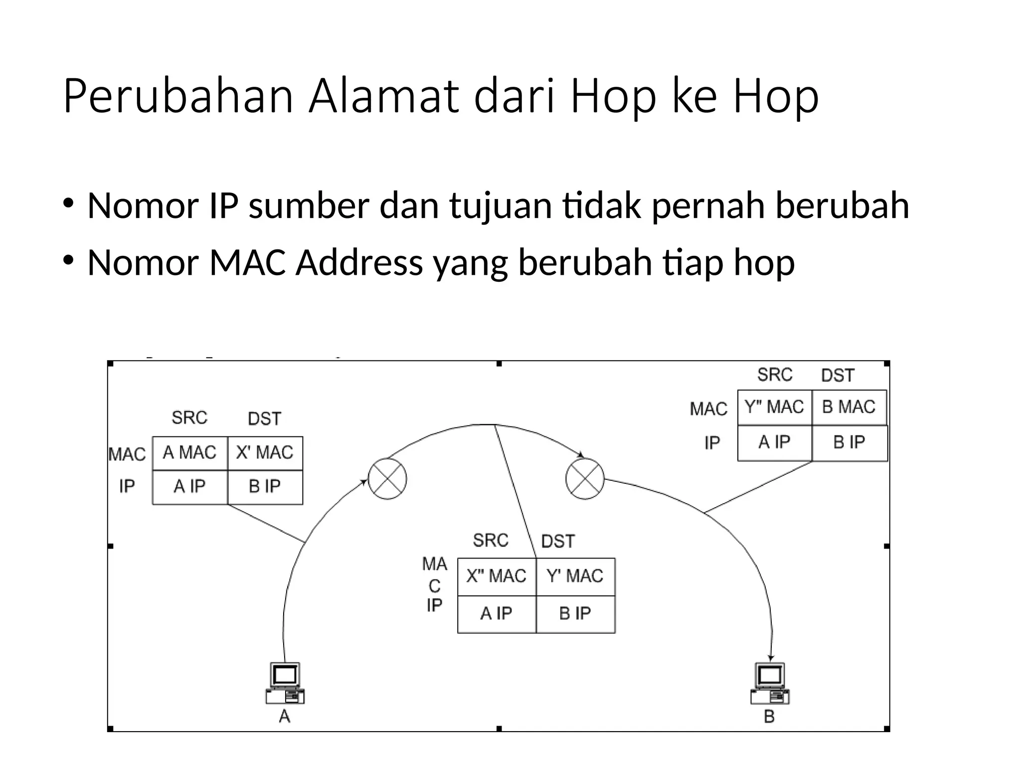 [3] penjelasan Routing Tingkat Lanjut.ppt