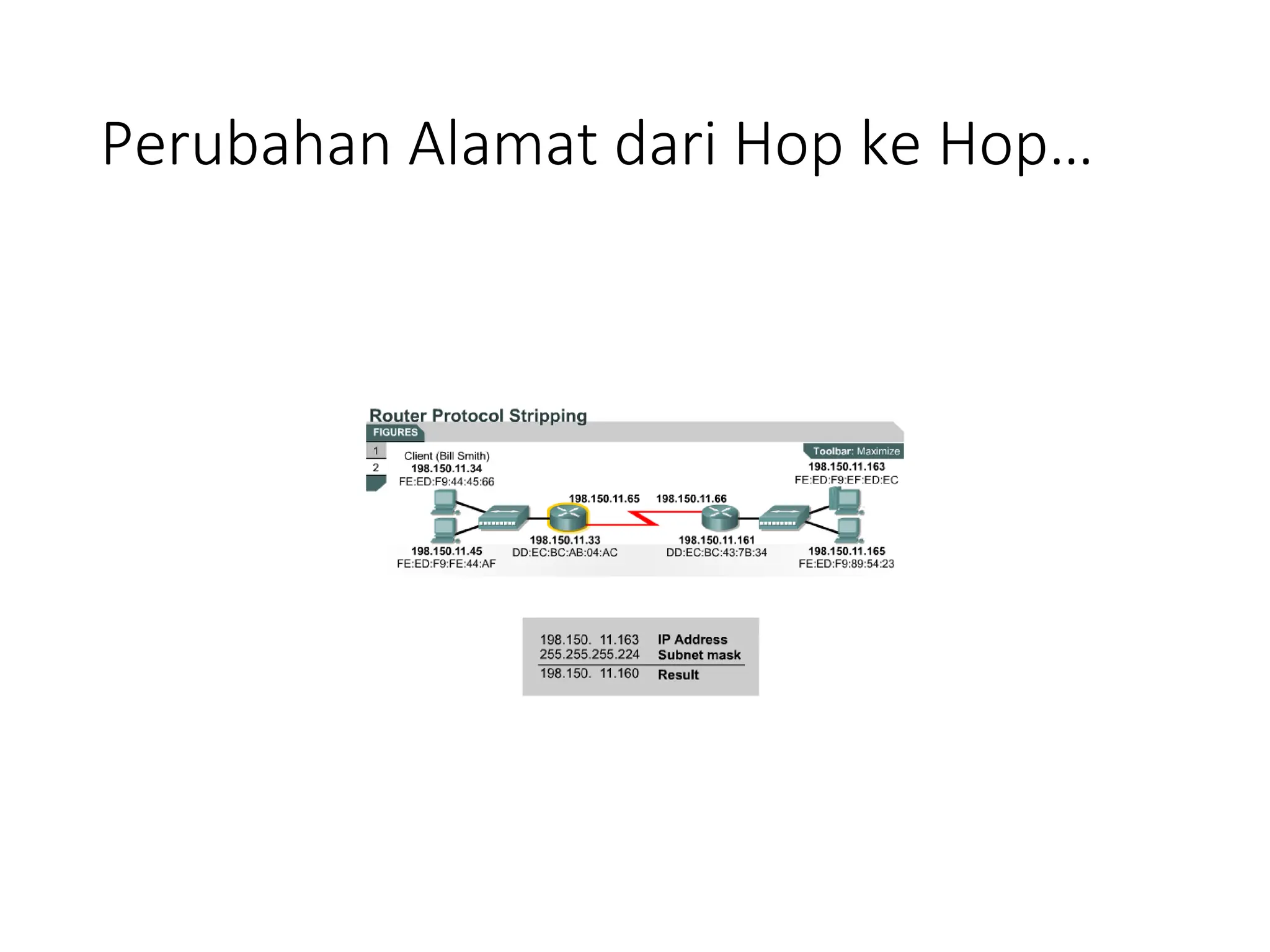 [3] penjelasan Routing Tingkat Lanjut.ppt