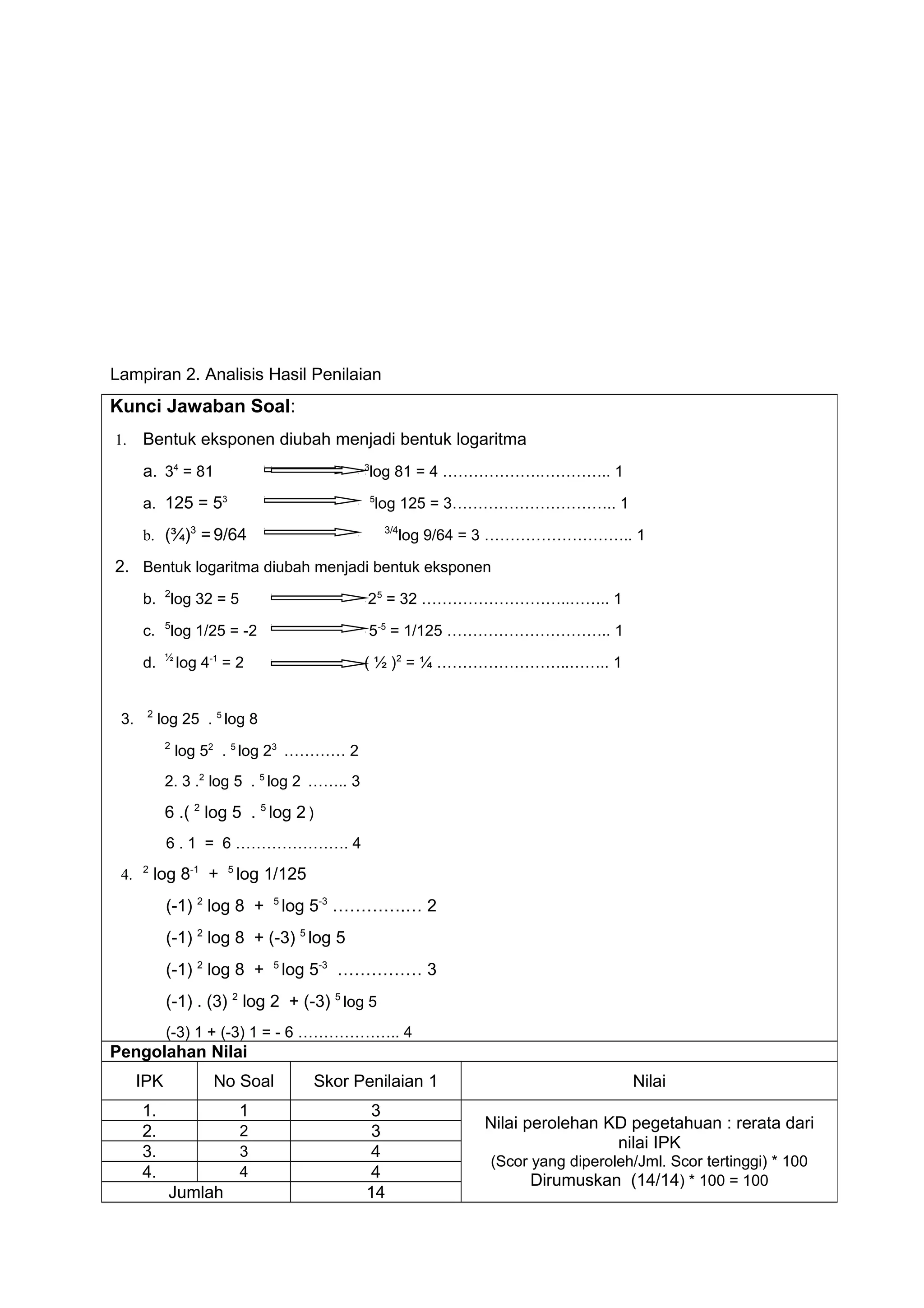3 rpp logaritma | PDF