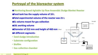 Biohydrogen synthesis | PPTX