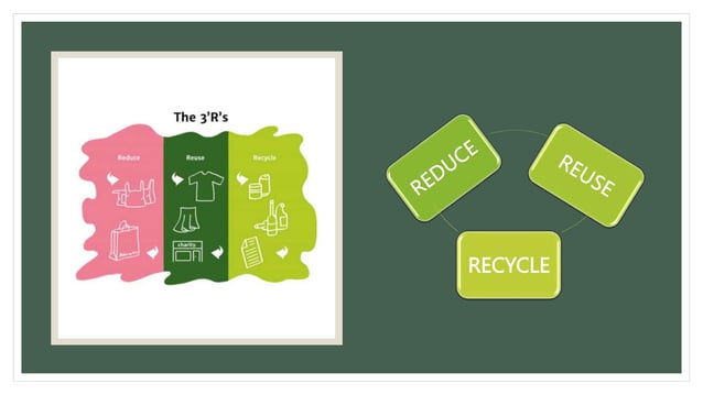 A Presentation on 3R (Reduce, Recycle, Reuse) | PPTX