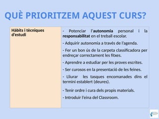 Reunió inici de curs tercer de primària 24-25 | PPTX