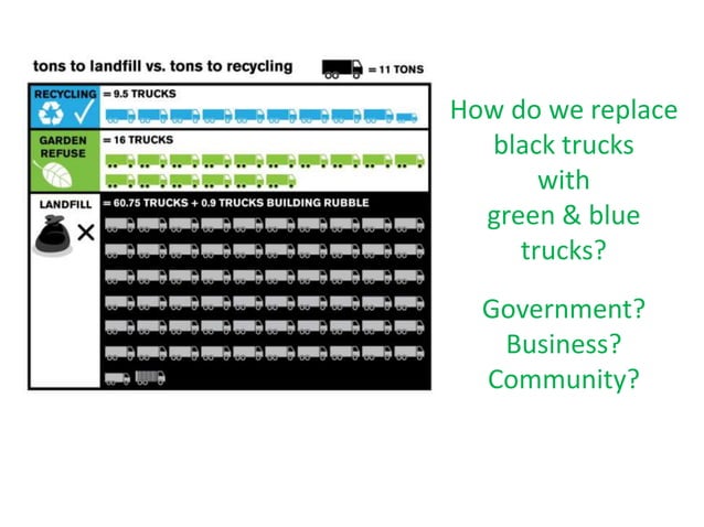 3Rs Waste Presentation | PPT