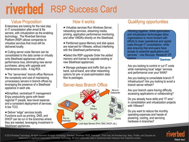 #3 rsp success card | PPT