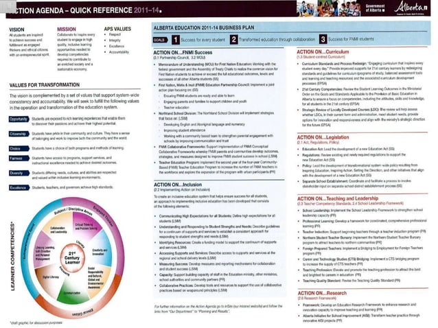 3 rs x 7cs 21st century skills - convention | PPTX