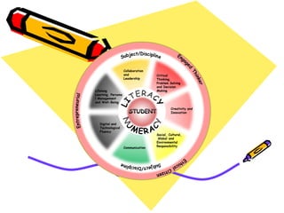 3 rs x 7cs 21st century skills - convention | PPTX