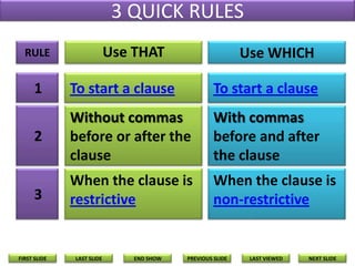 3 Rules for Using THAT or WHICH v2 | PPSX