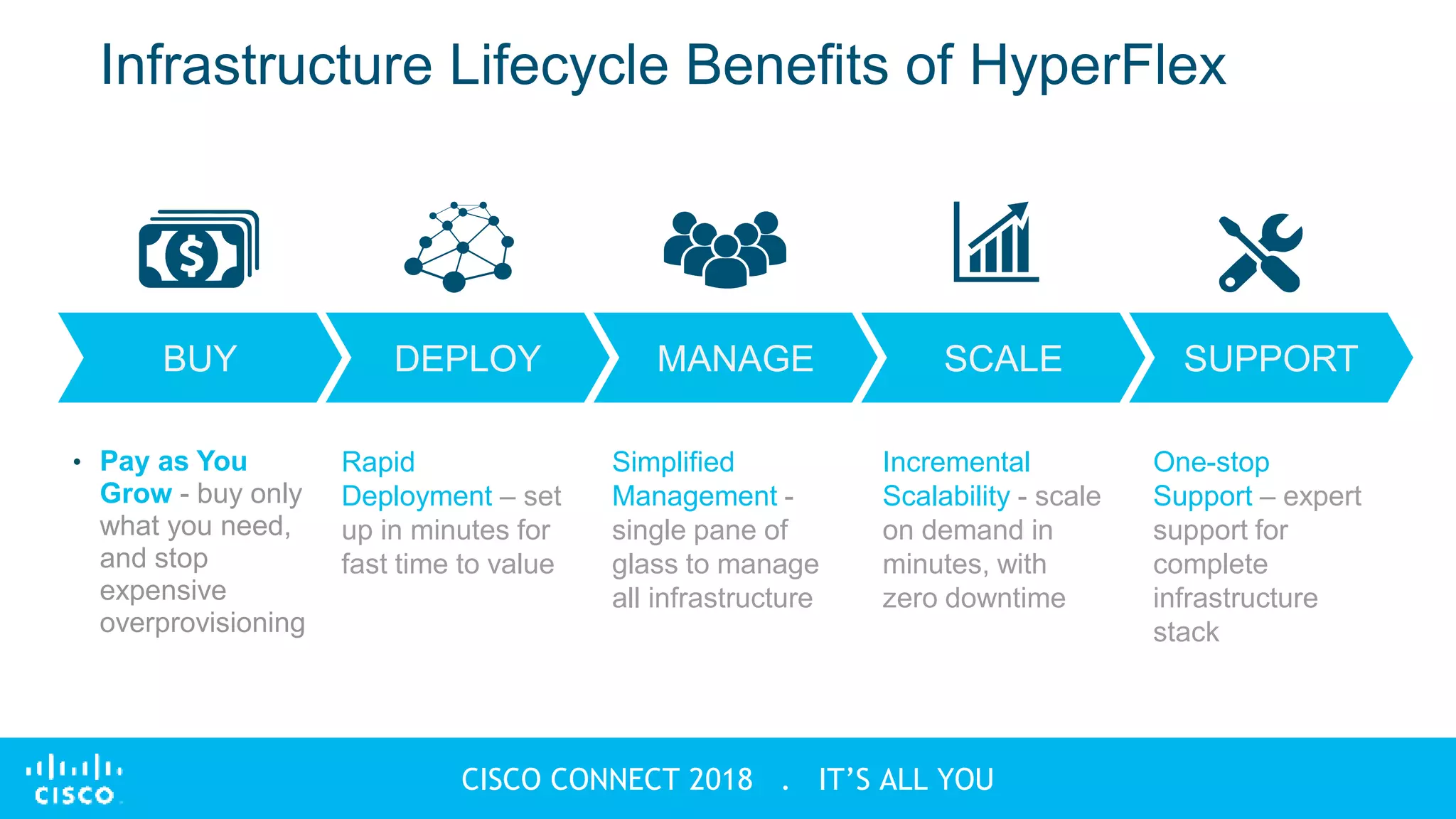 Cisco Connect 2018 Indonesia - Cisco HyperFlex | PPTX
