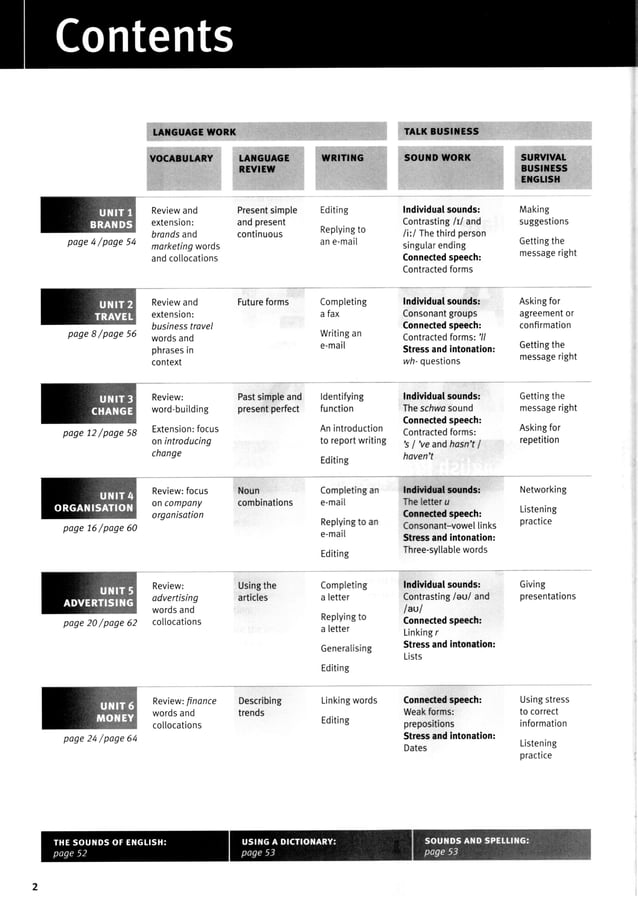 Market leader 3rd ed intermediate practice file | PDF