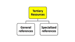Tertiary (3ry) Resources .pptx