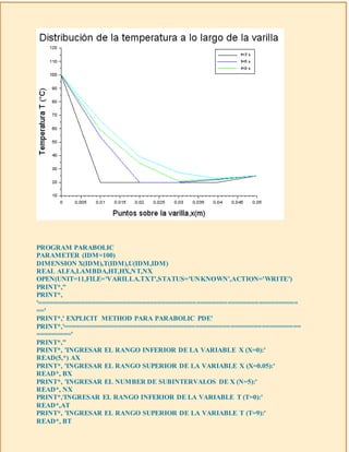 Ecuación diferencial parcial parabólica, método explícito usando fortan 90 ,matlab y scilab | PDF