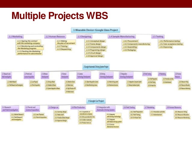Multi-Project Management Plan_Alphabet