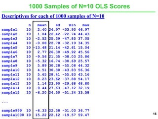 Sampling Distributions | PPT