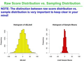 Sampling Distributions | PPT | Physics | Science
