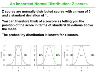 Sampling Distributions | PPT