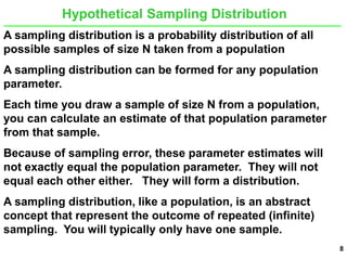 Sampling Distributions | PPT | Physics | Science