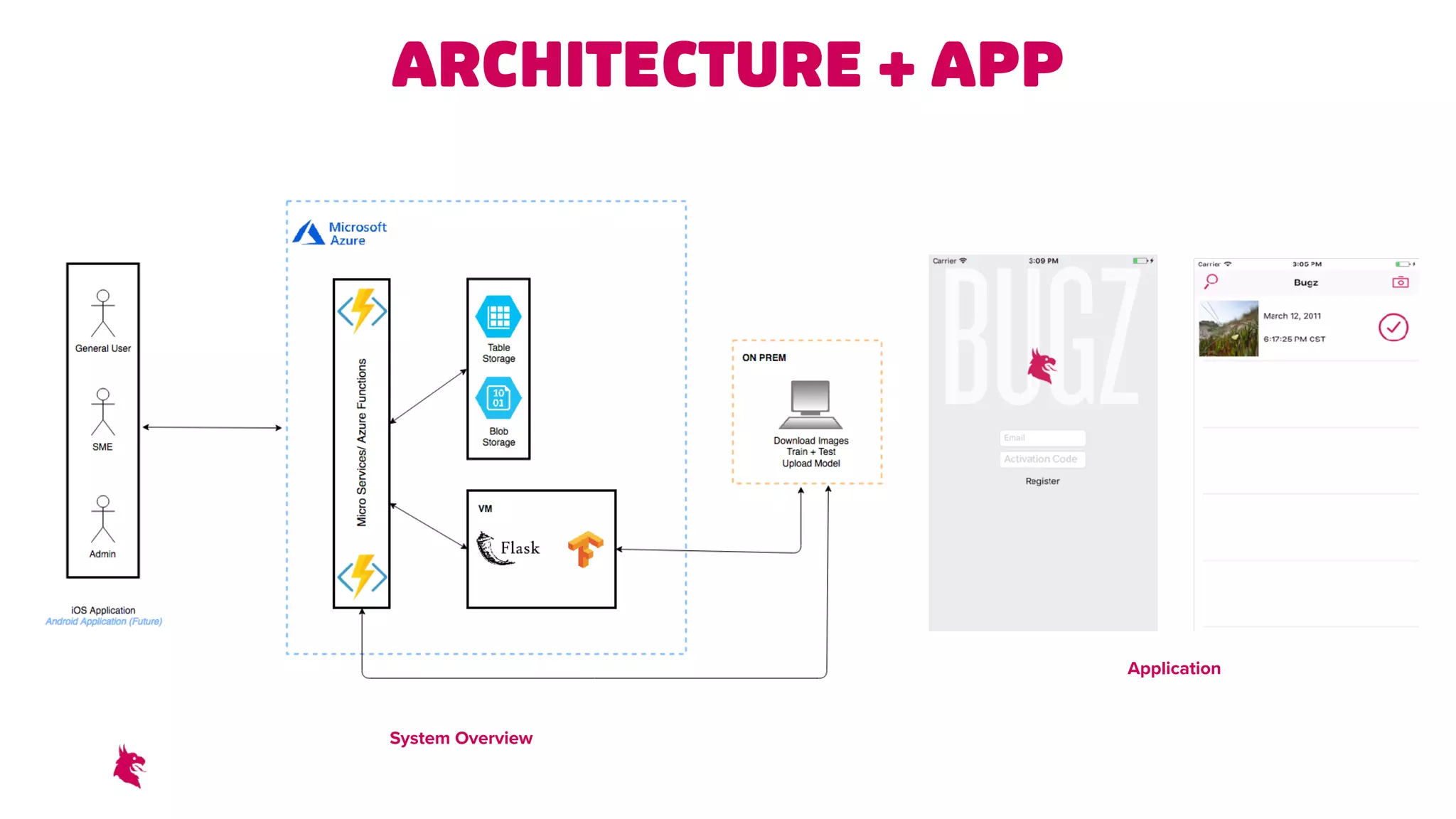 Deep Learning and Pest Management in Cranberry Farming—The Cranberry ...