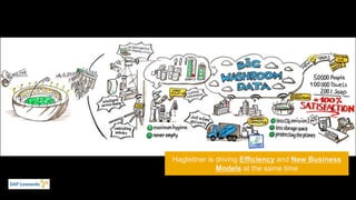 IoT Platform Meetup - SAP | PPTX