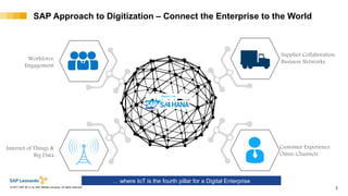 IoT Platform Meetup - SAP | PPTX