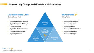 IoT Platform Meetup - SAP | PPTX
