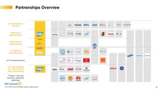 IoT Platform Meetup - SAP | PPTX