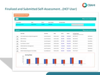 Self Assessmnet Tools.pdf