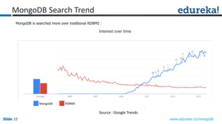 3 scenarios when to use MongoDB! | PPT