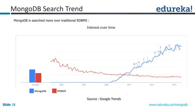 3 scenarios when to use MongoDB! | PPT