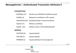 SCEP - simple certificate enrollment protocol - 1. OpenCA Workshop 2004 ...