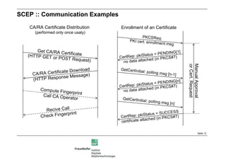SCEP - simple certificate enrollment protocol - 1. OpenCA Workshop 2004 ...