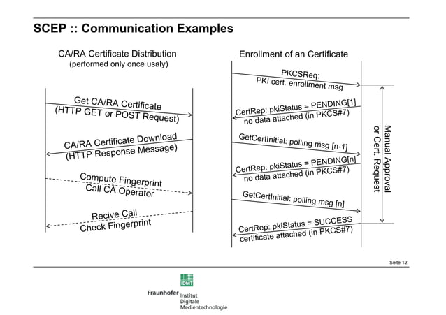 SCEP - simple certificate enrollment protocol - 1. OpenCA Workshop 2004 ...