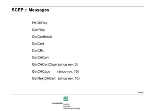 SCEP - simple certificate enrollment protocol - 1. OpenCA Workshop 2004 ...